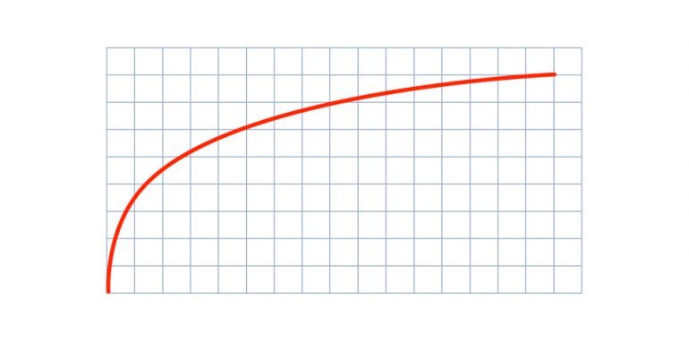 Tìm Hiểu Về Log-Format Recording - chia sẻ bởi Làm Phim Quảng Cáo .TV