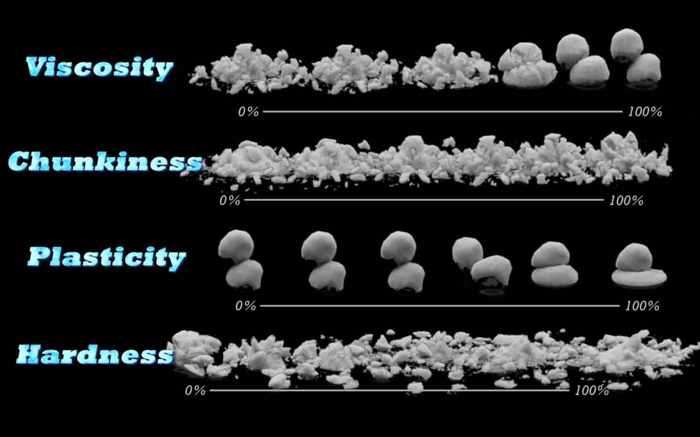 Material Point Method Trong Các Phầm Mềm Simulation VFX Kỹ Xảo Và ...