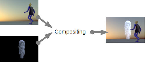 Compositing Hậu Kỳ Là Gì - chia sẻ bởi Làm Phim Quảng Cáo .TV