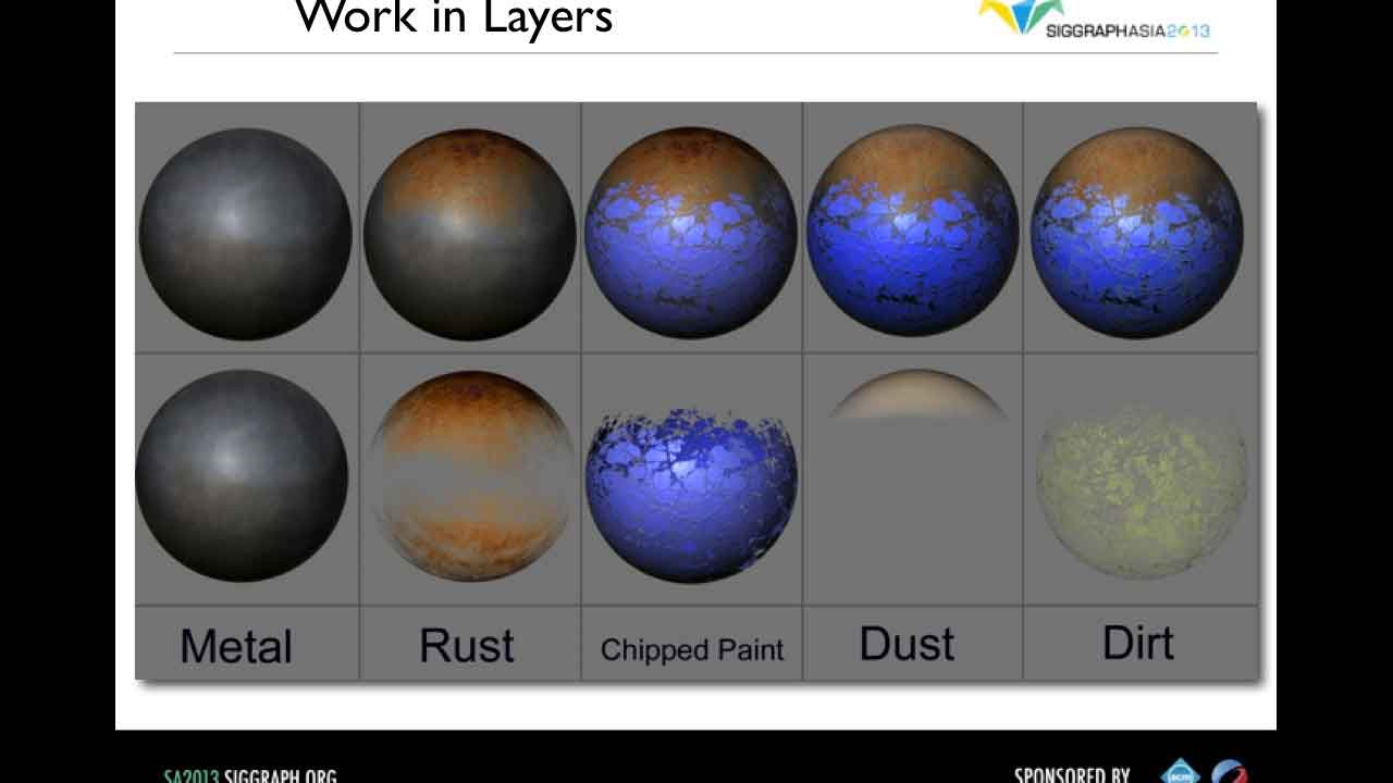 Renderman Phần Mềm Render Của Pixar - chia sẻ bởi Làm Phim Quảng Cáo .TV